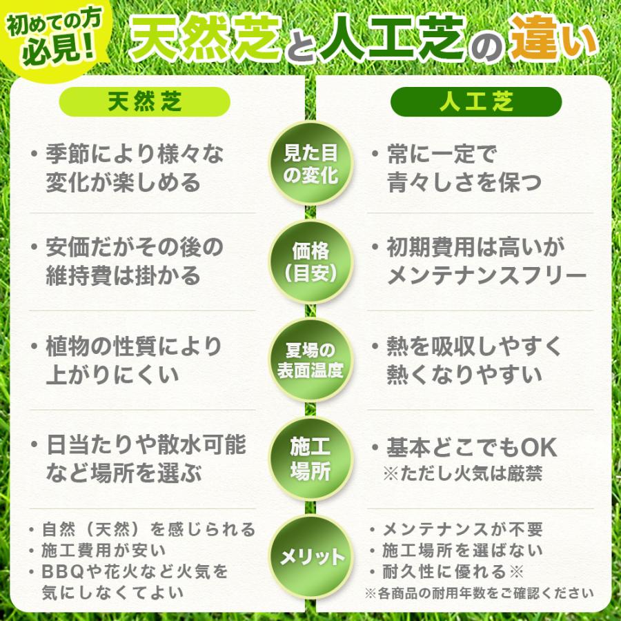 [クール便出荷] NITTOSEKKO 高級天然芝 NT22 ソッド 2平米分 天然芝 省管理 高麗芝 改良高麗芝 芝生 芝 品種改良 国産 : GA-PRO+ - 通販 - Yahoo!ショッピング