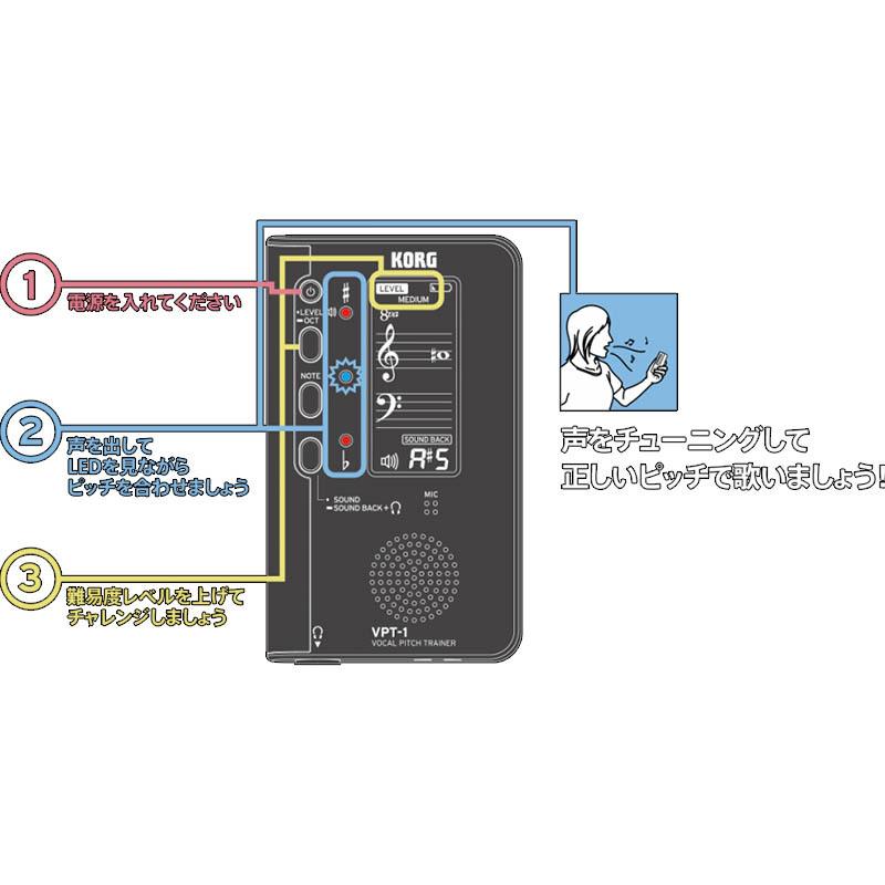 KORG（コルグ） KORG VPT-1 KORG VOCAL PITCH TRAINER ボーカルピッチトレーナー 【コルグ】 : 楽器de ...