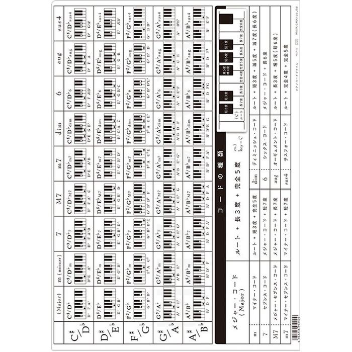 PRSP-8 ピアノコードファイル(クリアファイル) : 楽譜ネッツ - 通販 - Yahoo!ショッピング