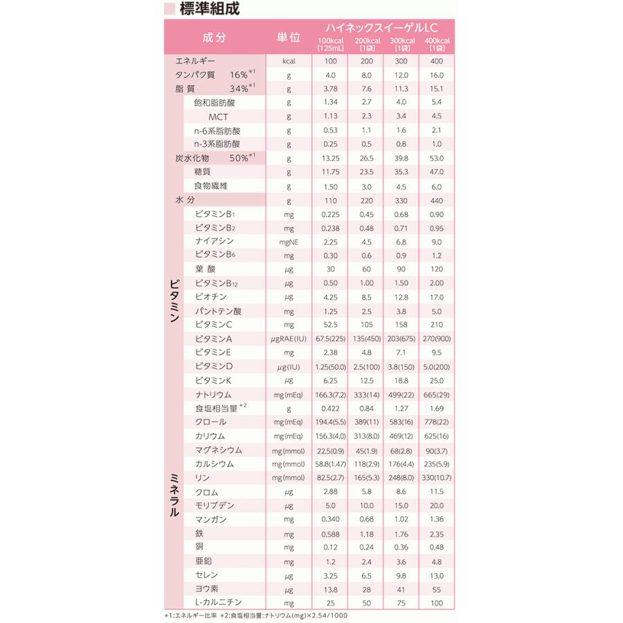 大塚製薬 (お取り寄せ可) ハイネックスイーゲルLC 200kcal 250ml×21袋/ケース (取寄せは入荷後の発送/4〜7営業日で入荷 ...
