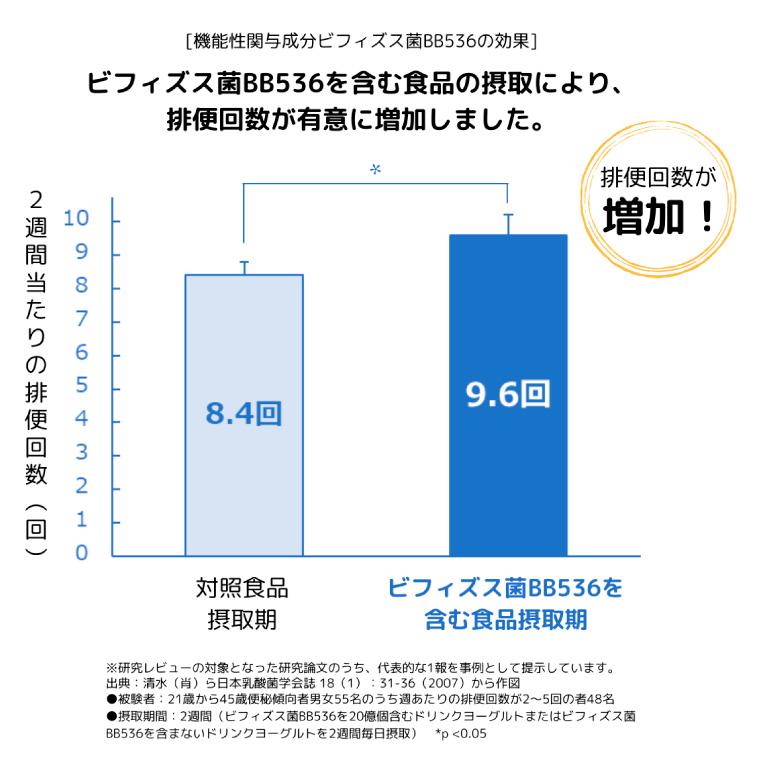 森永乳業 (お取り寄せ品) クリニコ ビフィズス菌末 BB536 2g×30本 (機能性表示食品) (入荷後の発送/2〜5営業日で入荷予定) : 健康と美の ガレノス - 通販 - Yahoo ...