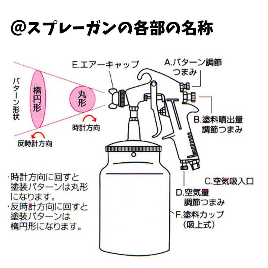 20個まとめ販売 下塗り用 吸上式エアースプレーガンノズル径2.0mm W77S B118 : Garage.com - 通販 - Yahoo!ショッピング