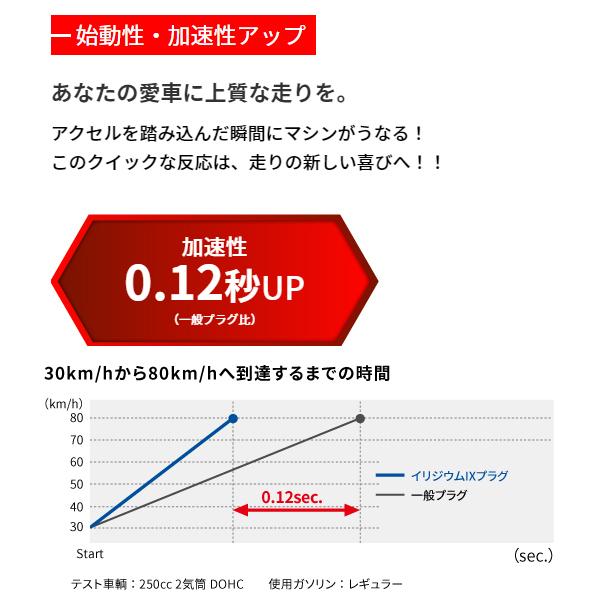 NGK イリジウムIXプラグ BR8EIX 2輪車 バイク用スパークプラグ 3669 IRIDIUM IX SPARK PLUG : ngk-3669 : Garage R30 - 通販 ...