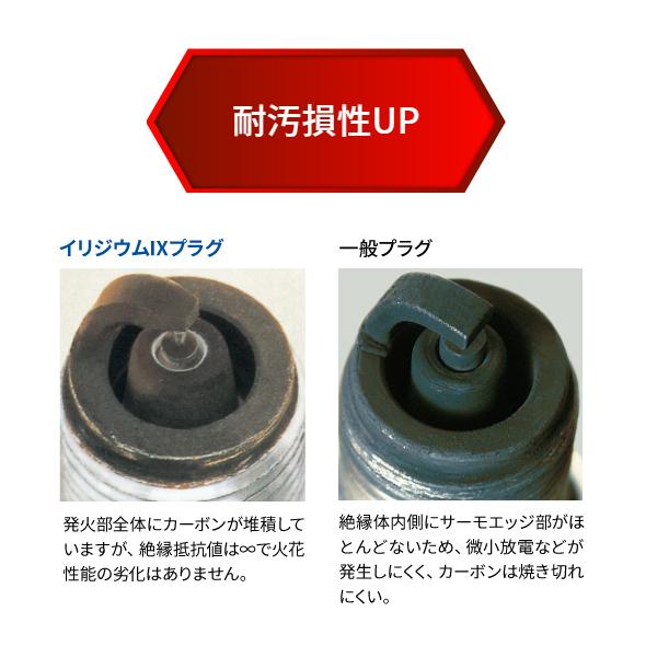NGK イリジウムIXプラグ BR8EIX 2輪車 バイク用スパークプラグ 3669 IRIDIUM IX SPARK PLUG : ngk-3669 : Garage R30 - 通販 ...