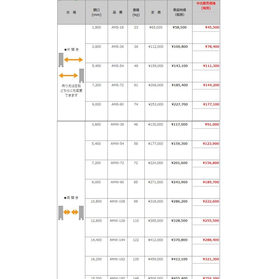 アルミゲート アルミクロスゲート 伸縮門扉 両開き 高さ 1.4 m × 幅 16.2 AMW-162 送料無料 : ゲート工業ヤフーショップ - 通販 - Yahoo!ショッピング
