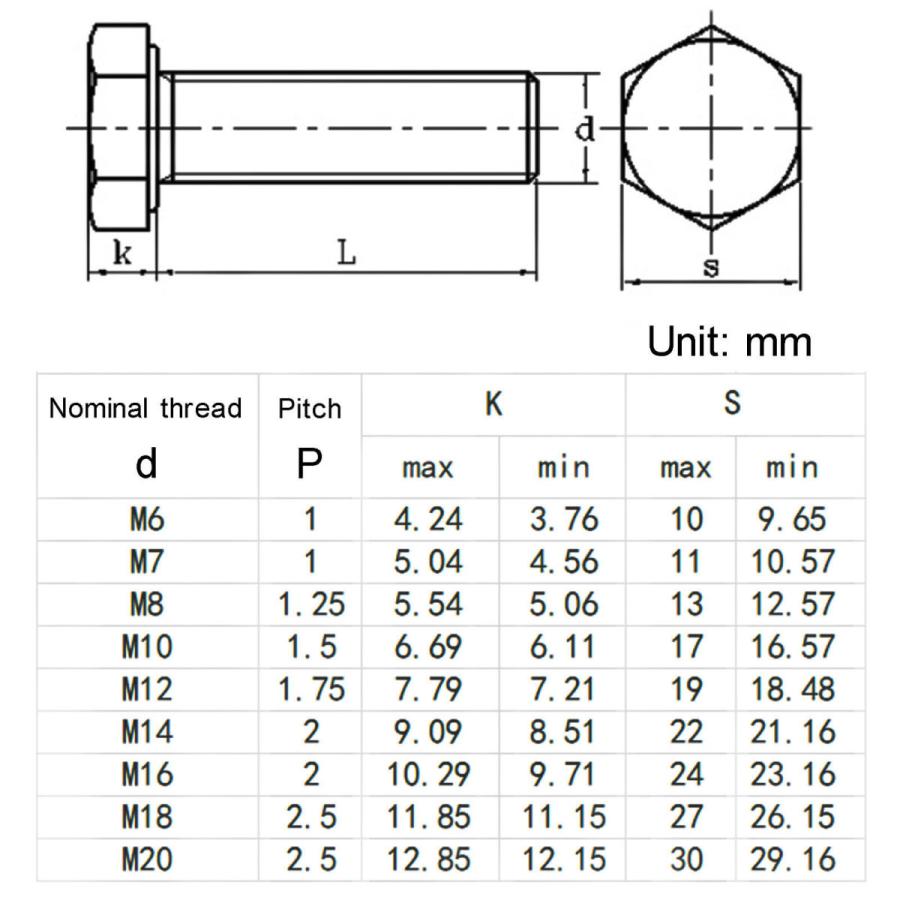 M12 x 1.75 長さ 20mm 穴径 6.2mm 2本入 六角中空ボルト 304ステンレス鋼 : GAVAN - 通販 - Yahoo!ショッピング