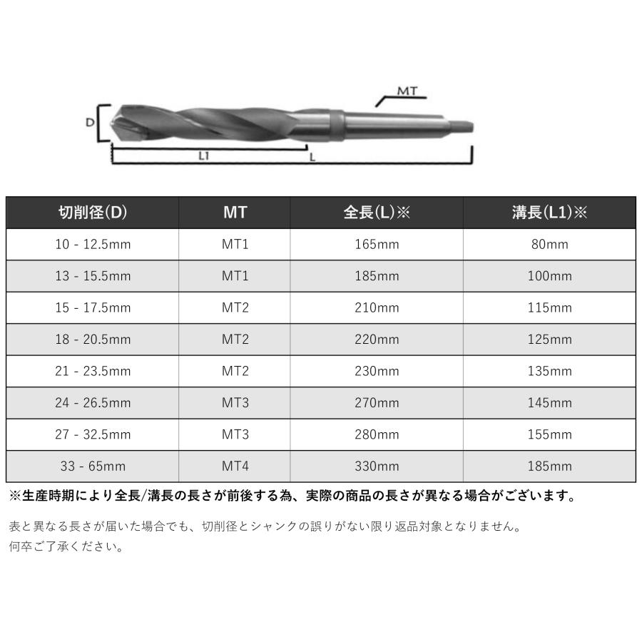 MT3 切削径 29.5mm 超硬チップ モールステーパーシャンク ドリルビット : GAVAN - 通販 - Yahoo!ショッピング