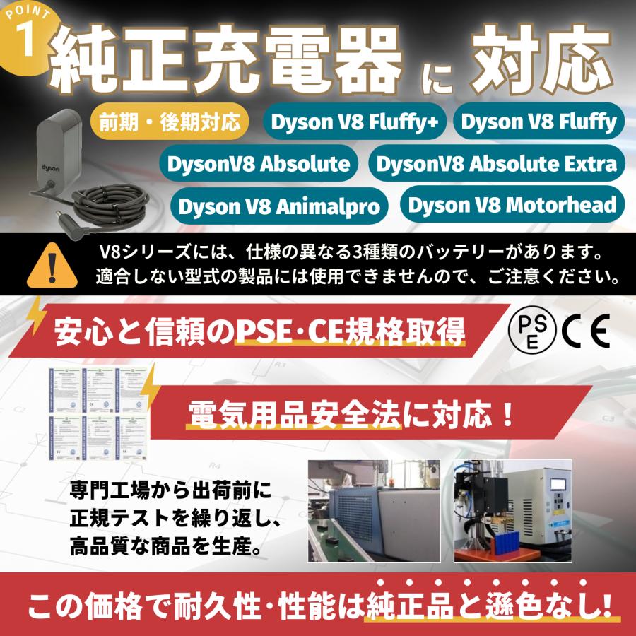 ダイソン Dyson 互換 バッテリー V8 21.6V 4.0Ah SV10 互換 ダイソン Dyson 互換 バッテリー V8 21.6V 4.0Ah SV10 互換