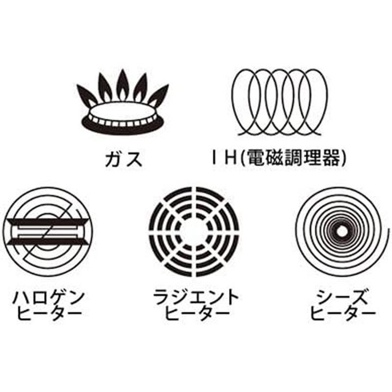 ビタクラフト 両手 鍋 ウルトラ 21cm 3.2L 9503 : 2m-o30y-rtei : GBFT Online - 通販 - Yahoo!ショッピング