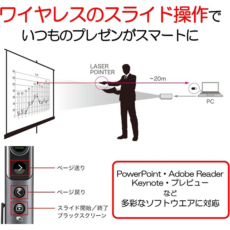 CANOPUS キヤノン PR80-GC レーザーポインター : GBFT Premium - 通販 - Yahoo!ショッピング