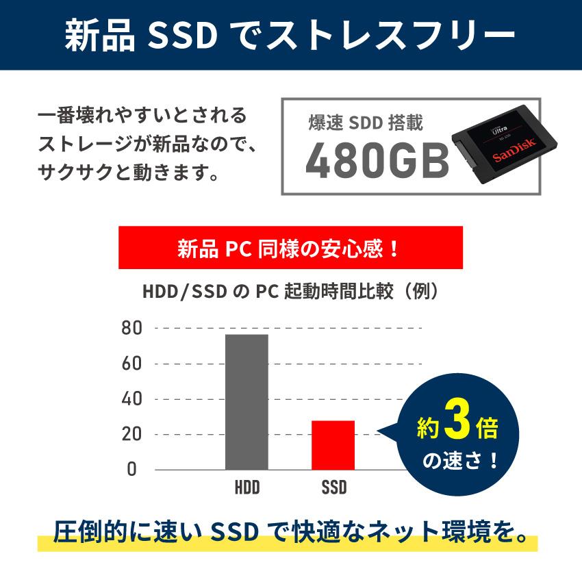 ProDesk HP ゲーミングPC フォートナイト Apex に おすすめ ProDesk HP ゲーミングPC フォートナイト Apex に おすすめ