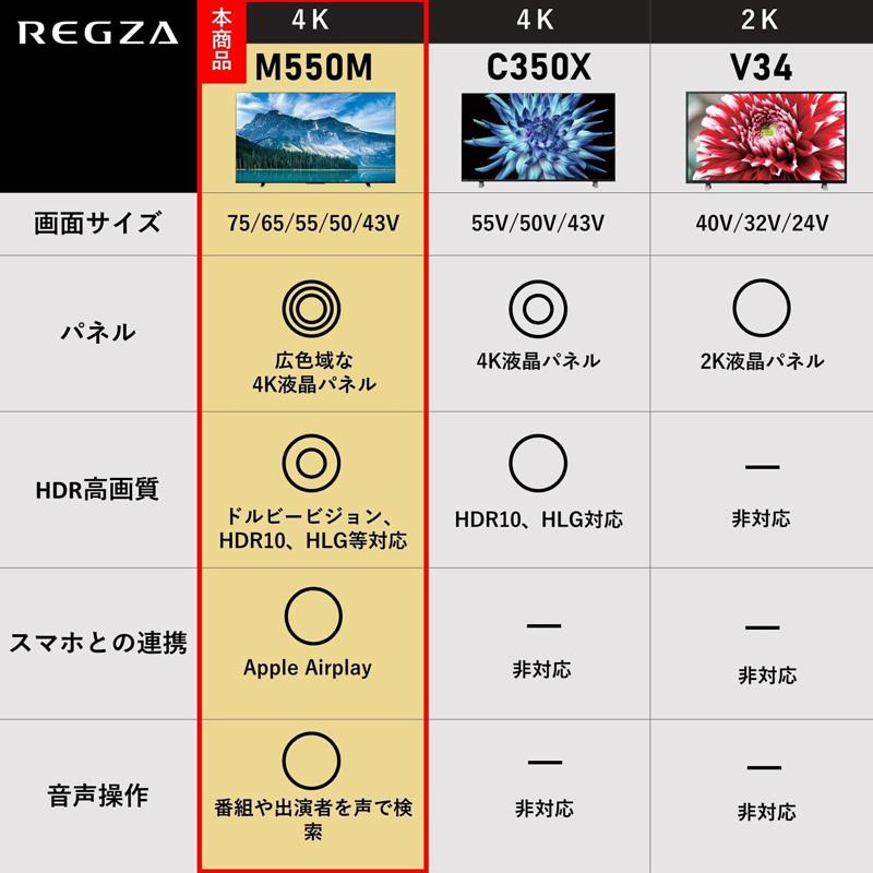 REGZA TVS 4K液晶 43インチ スマートテレビ Airplay対応 2023年モデル 43M550M : GBFT Premium - 通販 - Yahoo!ショッピング