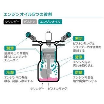 LP-41 ループ エンジンコーティング シュアラスター LOOP SurLuster LP41 :1111020:カー用品のWEBいち店 - 通販 - Yahoo!ショッピング