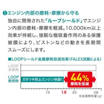 LP-41 ループ エンジンコーティング シュアラスター SurLuster LOOP LP41 :1111020:カー用品のWEBいち店 - 通販 - Yahoo!ショッピング