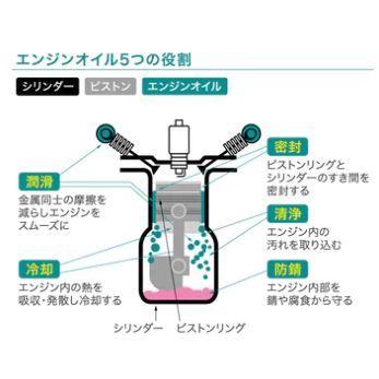 LP-43 ループ エンジンリカバリー シュアラスター LOOP SurLuster LP43 :1111022:カー用品のWEBいち店 - 通販 - Yahoo!ショッピング