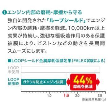 LP-43 ループ エンジンリカバリー シュアラスター LOOP SurLuster LP43 :1111022:カー用品のWEBいち店 - 通販 - Yahoo!ショッピング