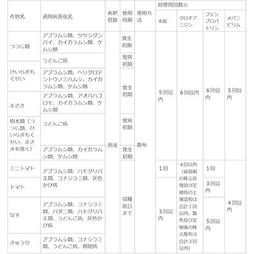KINCHO園芸 ベニカxファインスプレー 950ml ばらの害虫と病気に 住友化学園芸 : ヒラキショウジ - 通販 - Yahoo!ショッピング