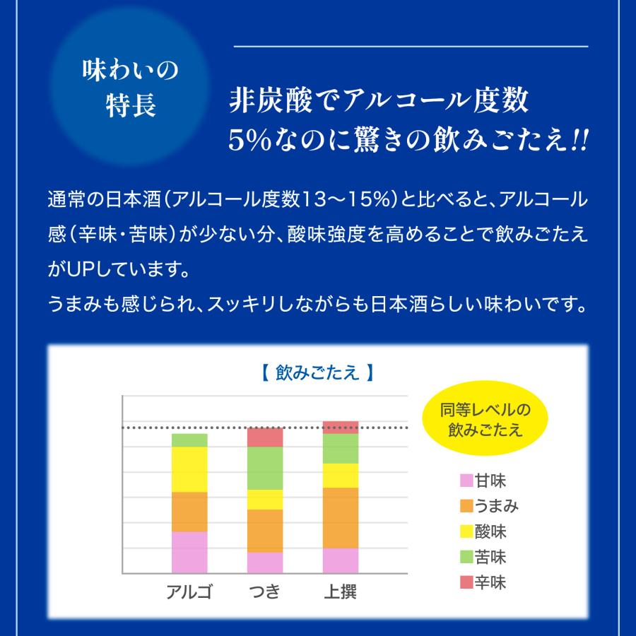 日本酒 新発売 お酒 月桂冠 アルゴ 日本酒5.0 720mL 1本 ~ フルーティー 香り 5% 初心者 入門 パーティー 手土産 フレッシュ 果実 : 020725-1 : 月桂冠 ...