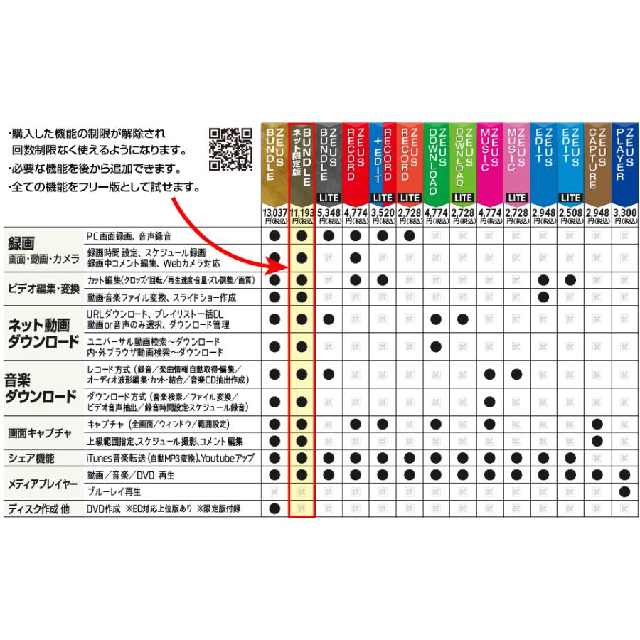 [公式]ZEUS Bundle ネット限定版 〜万能バンドル | 画面録画／録音／動画＆音楽ダウンロード | ダウンロード版 | Win対応 :GG-Z013-YD:ジェムソフトストア-ヤフー ...
