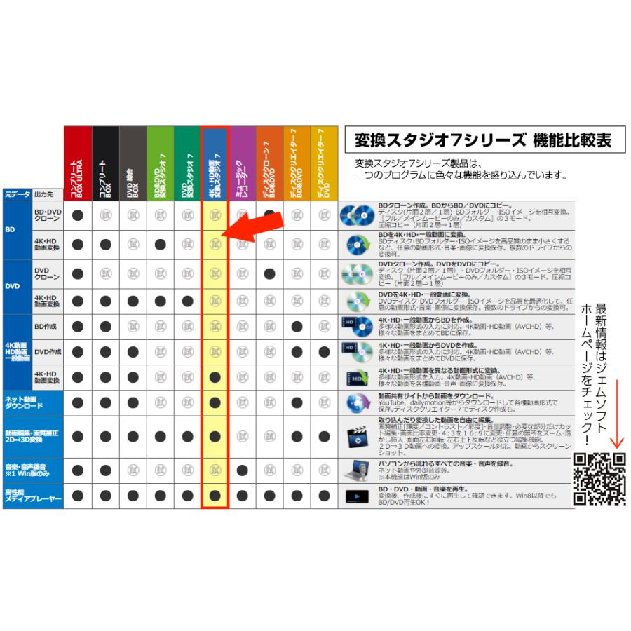 [公式]Mac版 4K・HD動画 変換スタジオ7 〜動画編集・動画変換、音楽ファイルも | 変換スタジオ7シリーズ | ダウンロード版 | Mac対応 :GS-0001M-YD:ジェムソフト ...