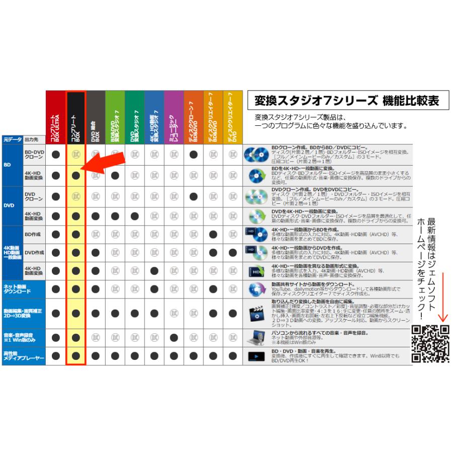 [公式]Mac版 変換スタジオ7 CompleteBOX 〜変換スタジオ7のBD・DVDクローン以外の全機能が使える上位版 | 変換スタジオ7シリーズ | ダウンロード版 | Mac対応 ...