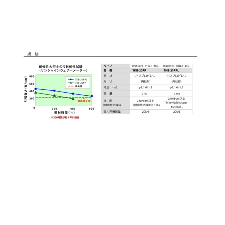 TKバック 耐候性 大型 土のう TKB-20PP(1年対応) : ゲンバ.COM - 通販 - Yahoo!ショッピング