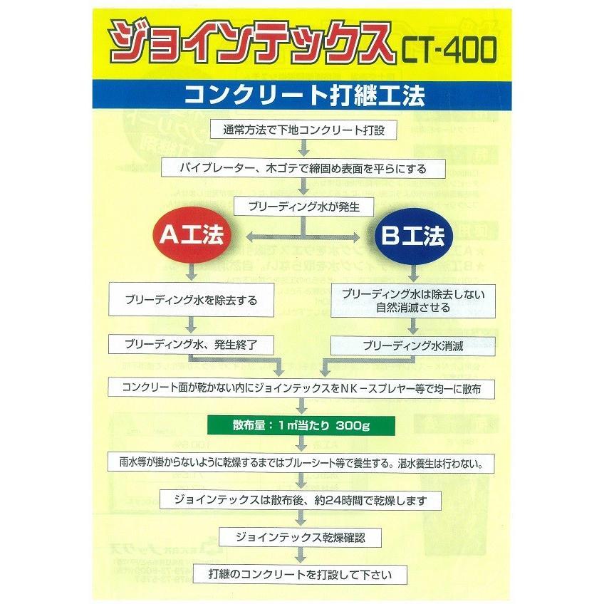 ジョインテックス CT-400 18kg/缶 : ゲンバ.COM - 通販 - Yahoo!ショッピング