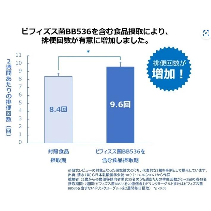 森永製菓 森永 クリニコ アクトケア ビフィズス菌末 BB536 2g×30本入り : 介護ストア げんき介 - 通販 - Yahoo!ショッピング