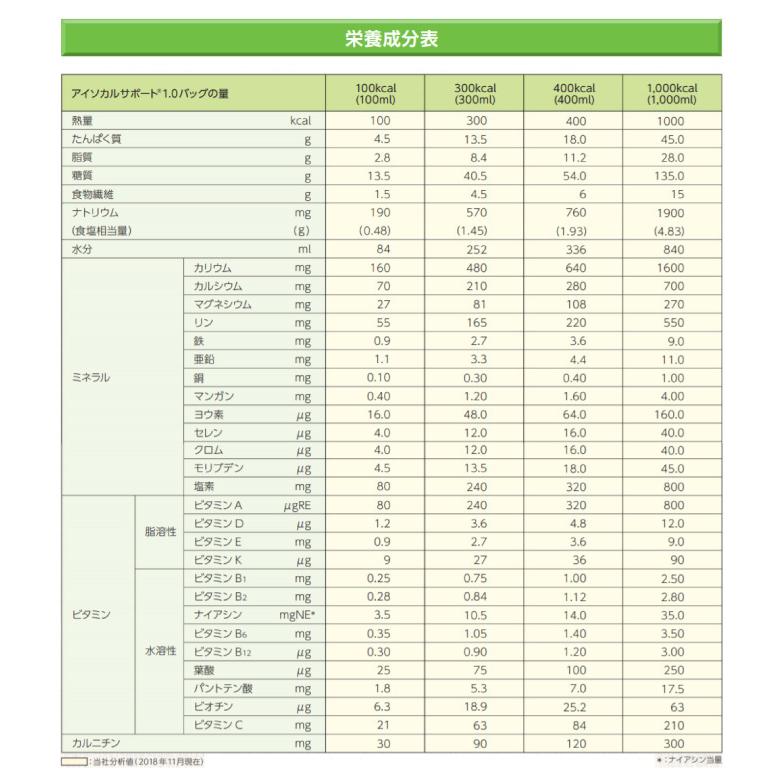 Nestle Health Science アイソカルサポート 1.0 Bag バッグ 400ml×18個 介護食 流動食 400kcal ...