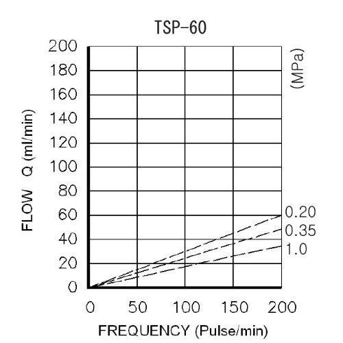 薬注ポンプ ダイヤフラム定量ポンプ 60ml/min TSP-60-AC-S : tsp-60-ac-s : GETONEストア Yahoo ...