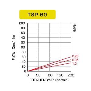 ソレノイド駆動 薬注ポンプ TSP-60-BS-S ダイヤフラム定量ポンプ 薬液微量注入 アルカリ液対応 接続ホース径 6×11mm 単相 ...