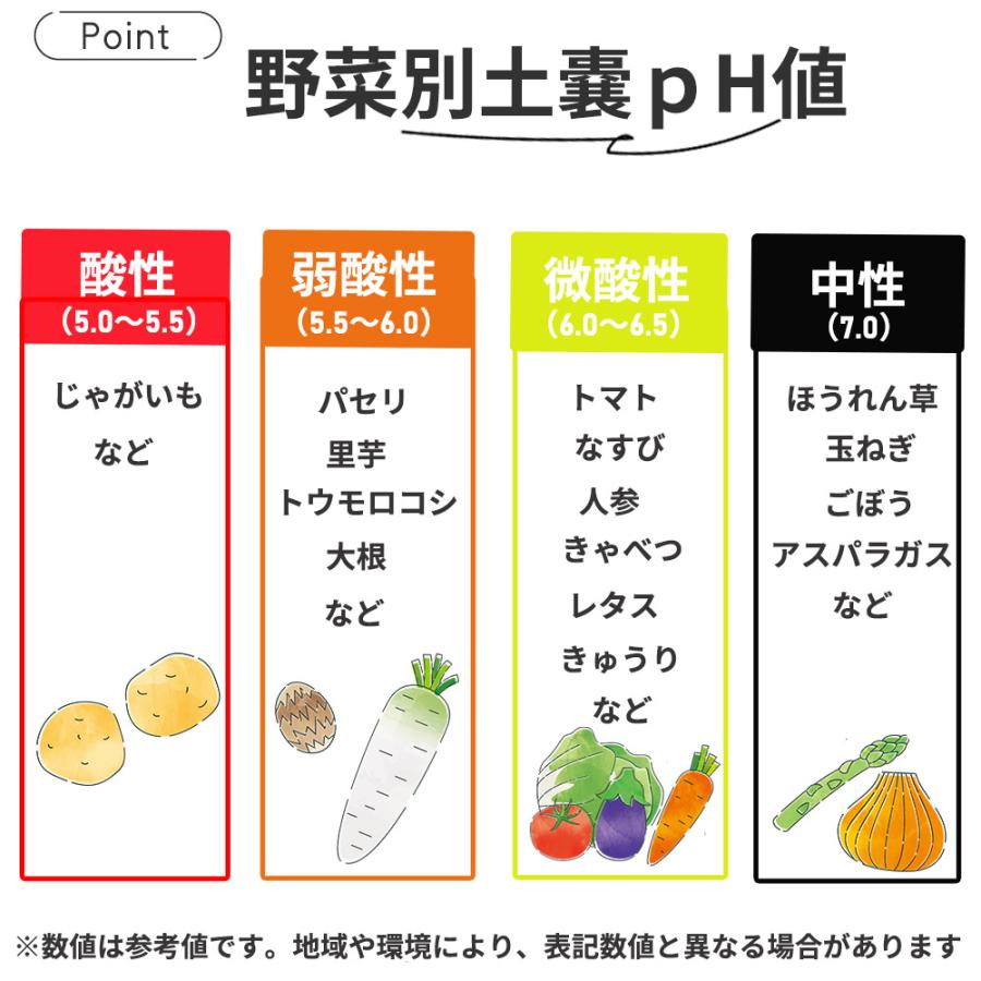pH測定器 土壌 土壌酸度計 ph測定器 ペーハー測定器 pH計 土壌水分計 土壌測定器 pHメーター 温度 酸度 水分量 畑 : googoogooヤフーショップ - 通販 - Yahoo ...