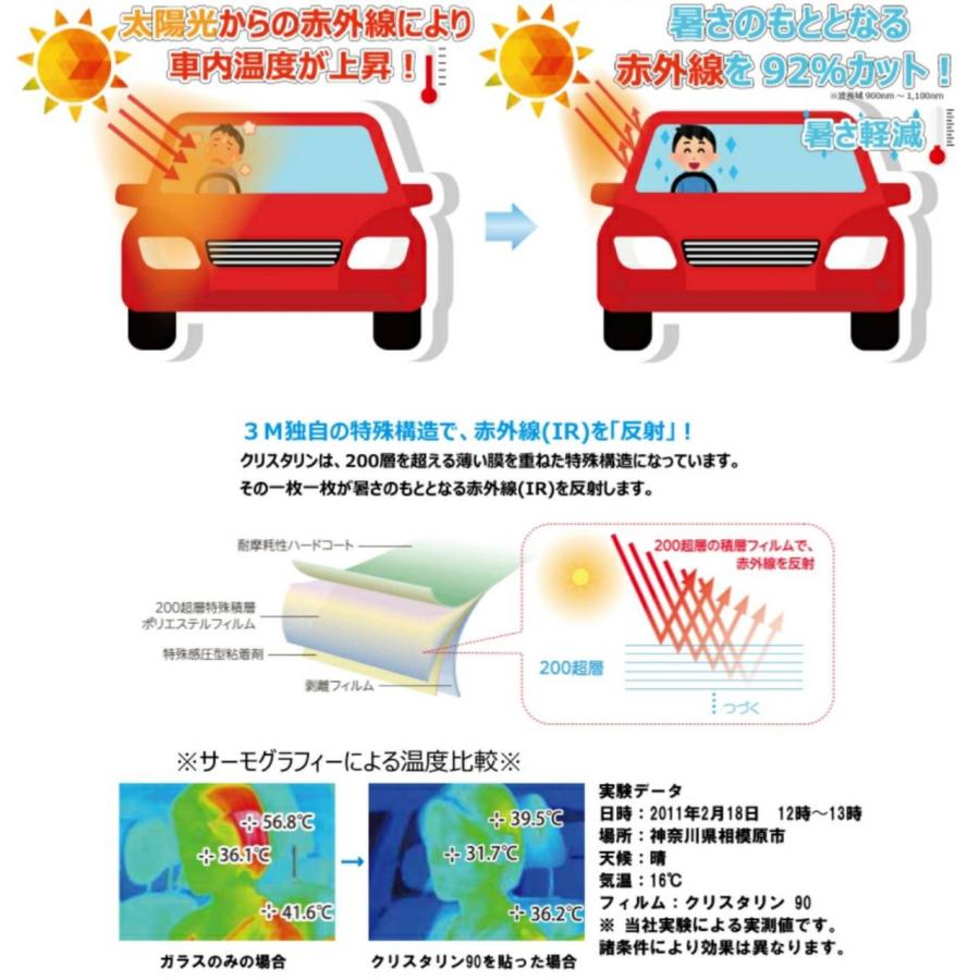 カーフィルム 新型N-BOX 透明クリア断熱フィルム クリスタリン90 フロントドア左右小窓付 : GHOSTSHOP - 通販 - Yahoo!ショッピング