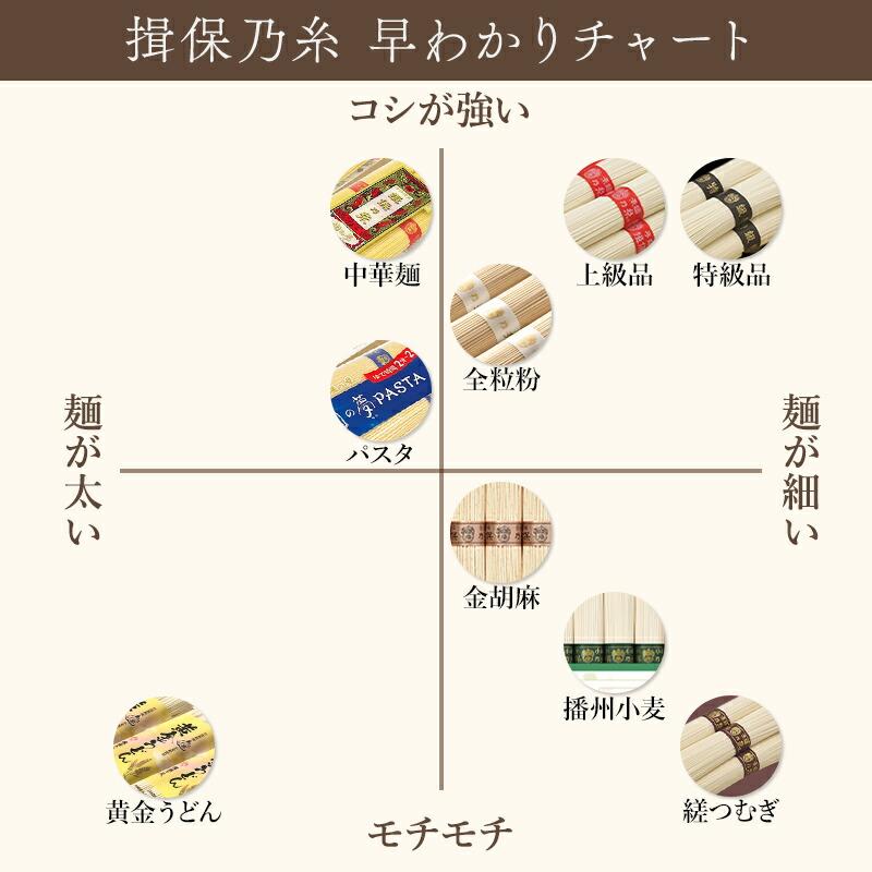 揖保乃糸 お歳暮 2025 手延素麺 上級品 赤帯 59g 12束 10セット 揖保の糸 そうめん 素麺 麺 内祝い お礼 お祝い ギフト 常温 日持ち 送料無料 TSK-20N-10 御歳暮 ...