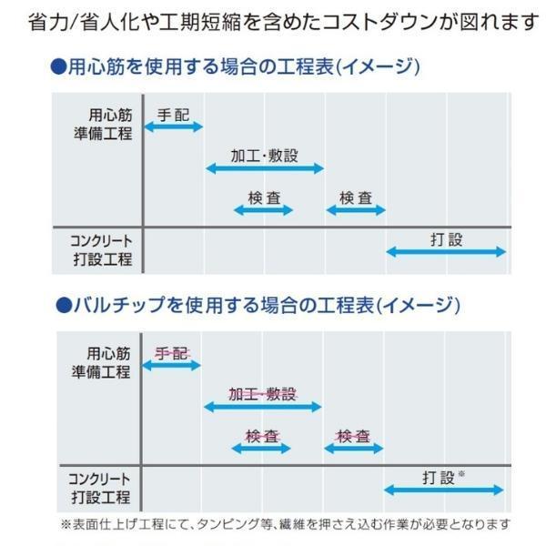 バルチップPW・Jr 30dt×12mm 455g×20袋 コンクリート剥落防止・ひび割れ抑制 :hyu3100000001453:パワーエッジ - 通販 - Yahoo!ショッピング