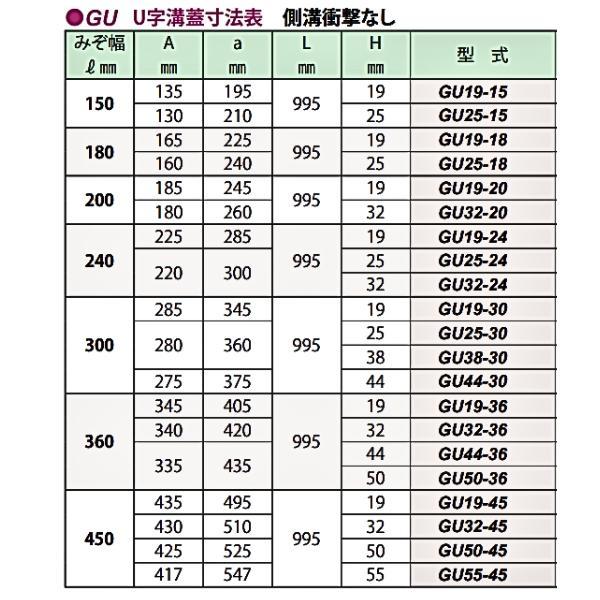 第一機材(DKC) スチール製 グレーチング GU32-24 U字側溝 みぞ幅240用 T-6荷重 04340530 :hyu3200000001582:マテリアルM - 通販 - Yahoo ...