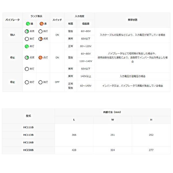 EXEN エクセン マイクロ耐水インバータ 高周波インバータ 100V HC111B : GO&GO - 通販 - Yahoo!ショッピング