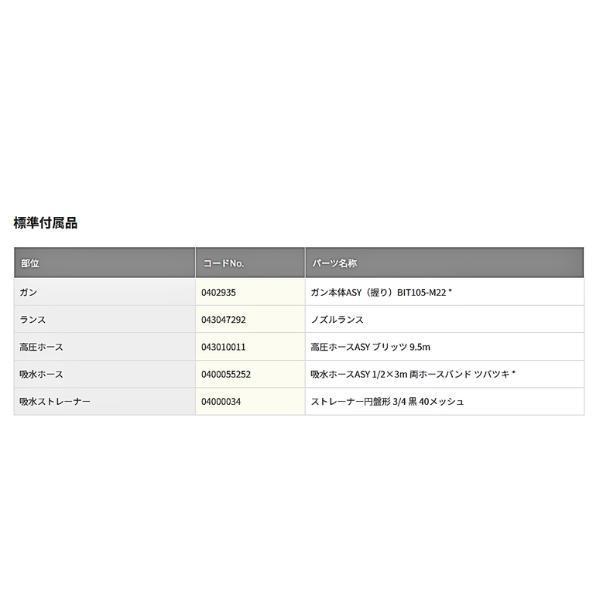 スーパー工業 SH-0807-2 モーター式高圧洗浄機 : GO&GO - 通販 - Yahoo!ショッピング