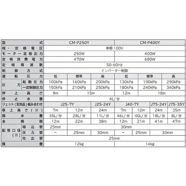 日立 ミニタンク式 浅深両用 自動 ポンプ CM-P400Y : GO&GO - 通販 - Yahoo!ショッピング