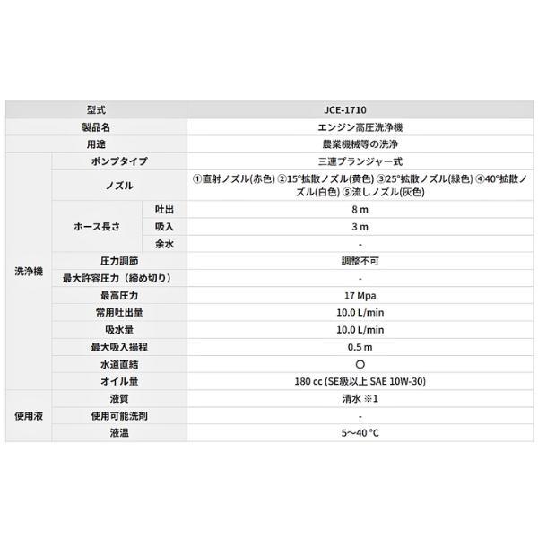 工進 エンジン式高圧洗浄機 JCE-1710 最高圧力17MPa : GO&GO - 通販 - Yahoo!ショッピング
