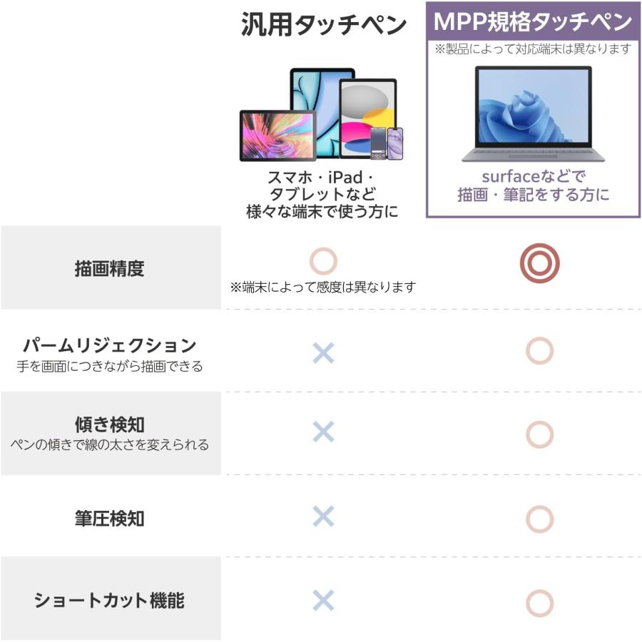 ELECOM エレコム タッチペン MPP2.0 Surface対応 【 Laptop 3/4/7 Go 2/3/4 Pro 8/9/10/11 With 5G 】 パームリジェクション 傾き ...