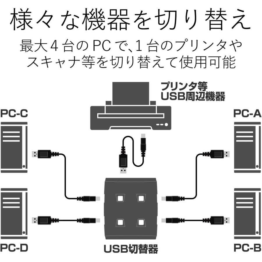 ELECOM エレコム USB切替器 手動 2.0対応 4台 ロック機能付 USS2-W4 : Gikstore - 通販 - Yahoo!ショッピング
