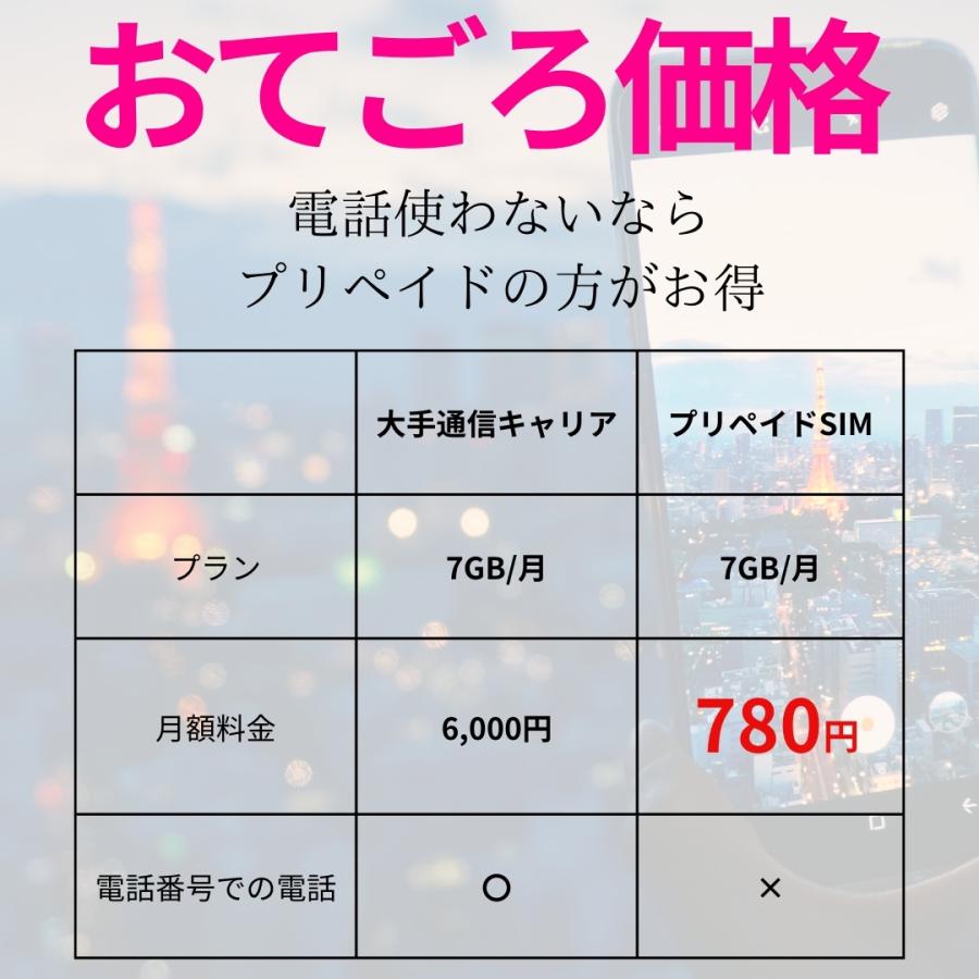 プリペイドsim 日本 楽天モバイル 7GB 月 SMS認証可能 1年間有効 楽天回線 SIMカード 大容量 海外 SIM プリペイド データ専用 4GLTE 5G対応 japan 契約不要 ...