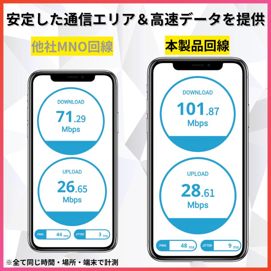 プリペイドsim ドコモ 5日間 5ギガ simカード docomo 4G/LTE 日本 データ通信専用 低容量 大容量 simフリー端末対応 ...