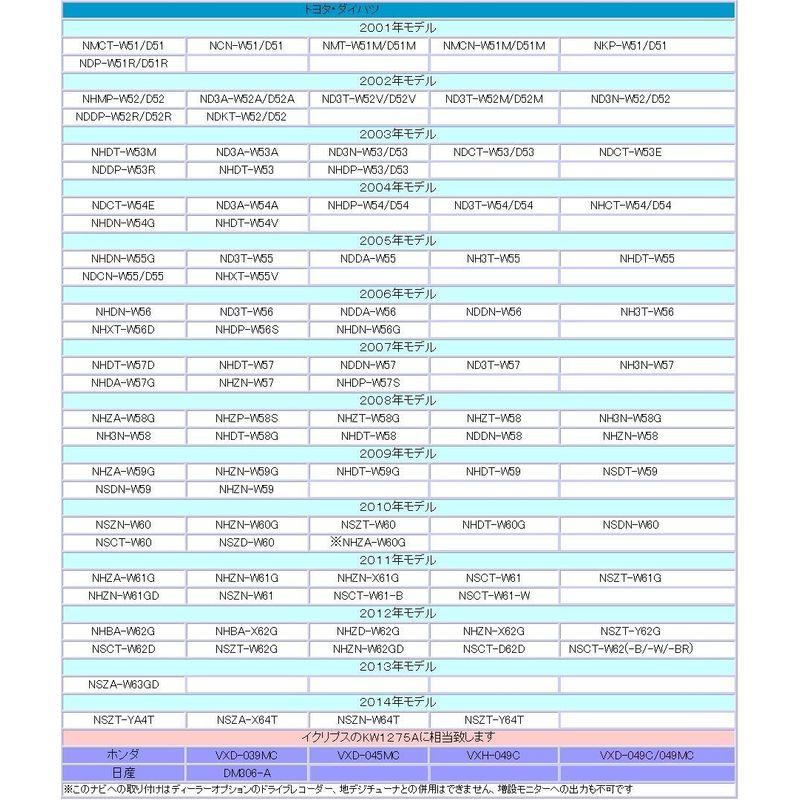 多数モデル対応 外部入力用 VTRアダプター (RCA メス端子：0.5m 高品質 金メッキ） ビデオコード イクリプス KW-1275A :20230626152636-00992:宜野湾 ...