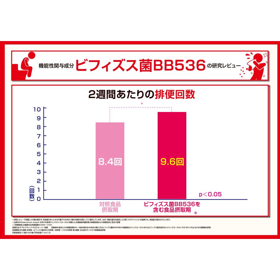 機能性表示食品 乳酸菌サプリ トリプルビフィバリア ビフィズス菌 プリメント ダイエット 整腸 便秘 花粉症症状減軽 花粉症 bb536 : プラセンタとコラーゲン銀座トマト - 通販 ...