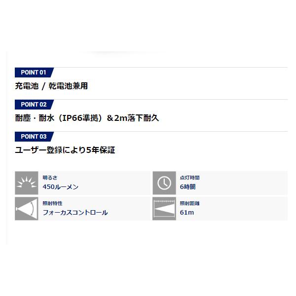 GENTOS ヘッドライト ハイエンドモデル Gシリーズ 充電式ヘッドライト GH-101RG/srm : スーパーぎおん ヤフーショップ - 通販 - Yahoo!ショッピング