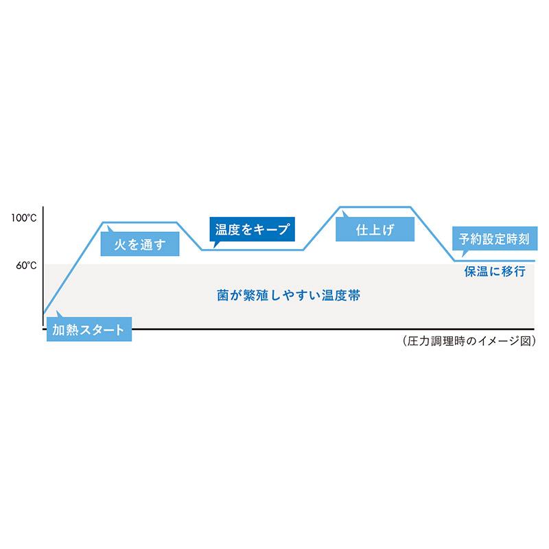 電気圧力鍋 5L おしゃれ 圧力鍋 電気 大容量 自動 調理 siroca シロカ おうちシェフ PRO L SP-5D152 グレー : uminecco(ウミネッコ) - 通販 ...
