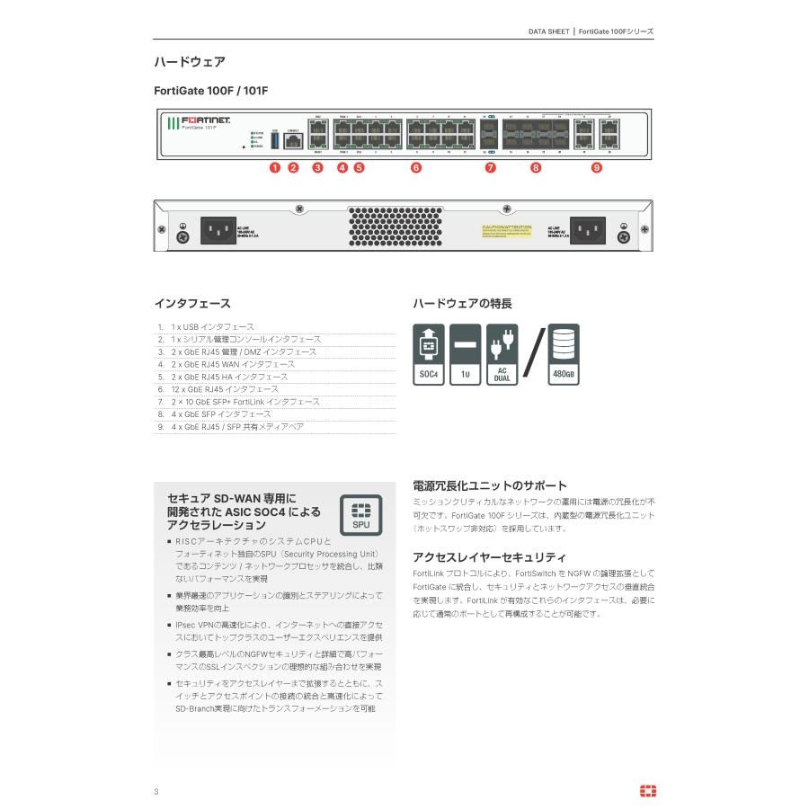 UTMソリューション FortiGate-100F 有線タイプ 5年間ライセンス : ギブアンドテイク - 通販 - Yahoo!ショッピング