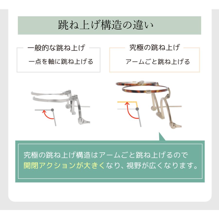 SHIORI 老眼鏡 栞 跳ね上げ式 ブルーライトカット メンズ レディース リーディンググラス おしゃれ 折りたたみ 老眼 眼鏡 メガネ 鯖江 SI-13 : オプティックストアグラス ...